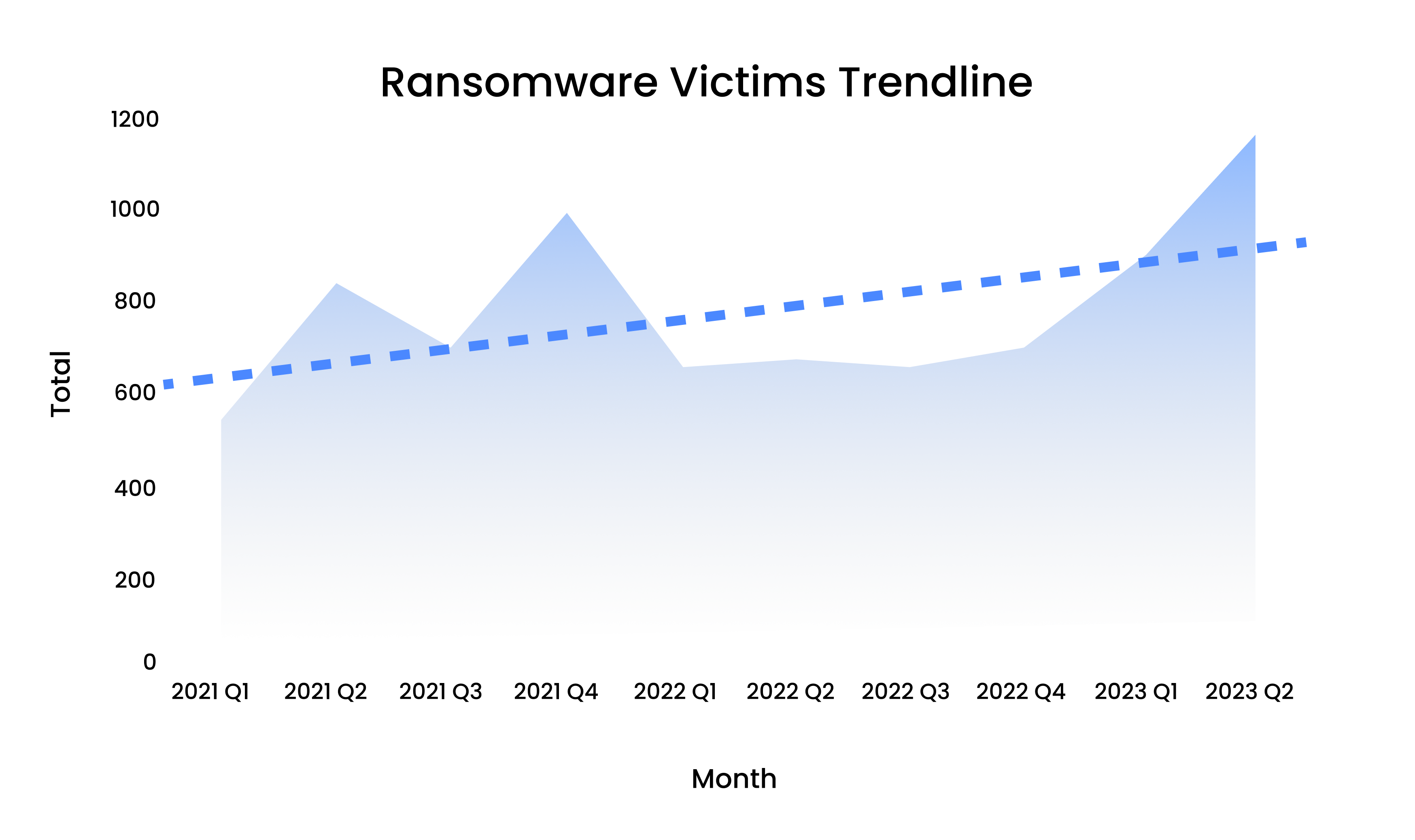 Key Ransomware Statistics for Q2 2023